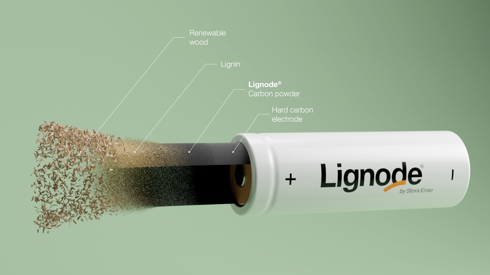 Lignode by Stora Enso for the automotive industry